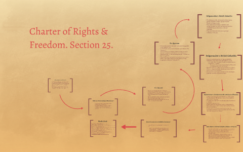 What is Section 25 of the CCRF ? by Martha Lopez on Prezi