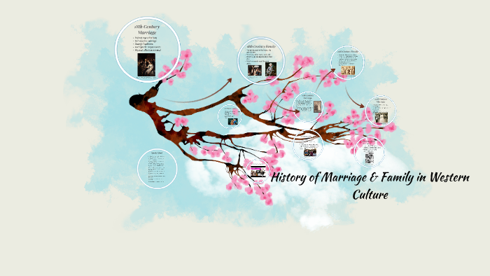 History of Marriage in Western Culture by Savannah/Kyron Ferguson ...