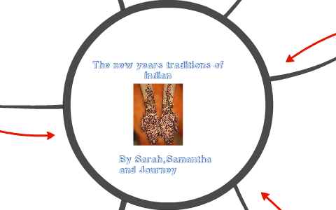 the new year eve in indan by sarah hermiz on Prezi