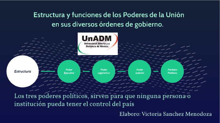 Poderes de la Unión by Vika S on Prezi