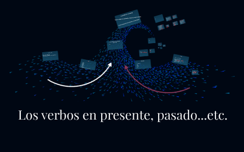 Los verbos en preterito pasado... by julie fowler on Prezi