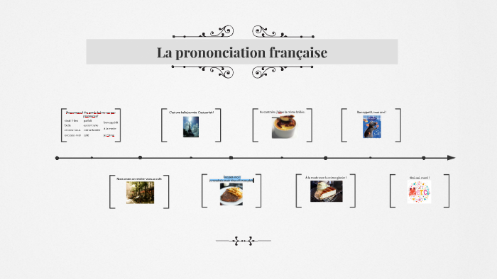 La prononciation française by Susan Samay on Prezi
