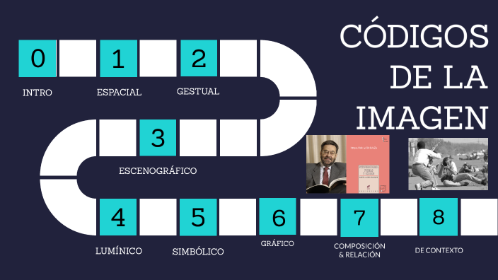 Códigos en fotografía by joseba martin on Prezi