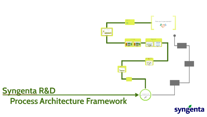 Syngenta R&D Process Architecture Framework by Christian Stock on Prezi