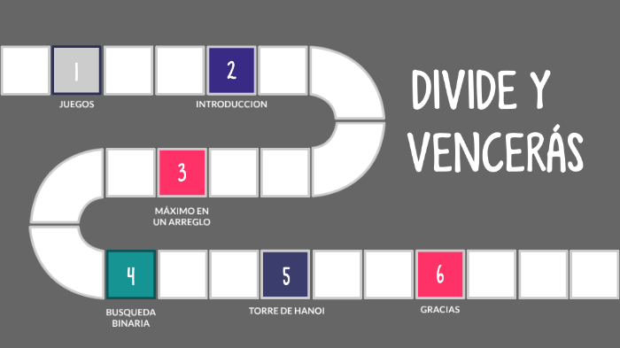 DIVIDE Y VENCERAS by Grupos Universidad on Prezi