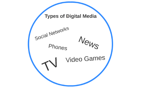 Types of Digital Media by Radek Lewandowski on Prezi