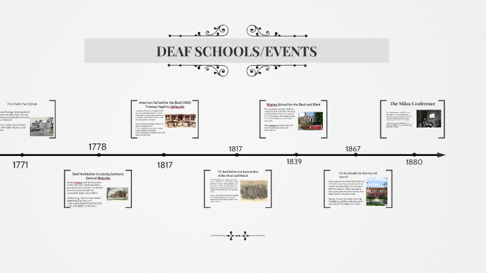 Deaf Education Timeline by hung yawm on Prezi