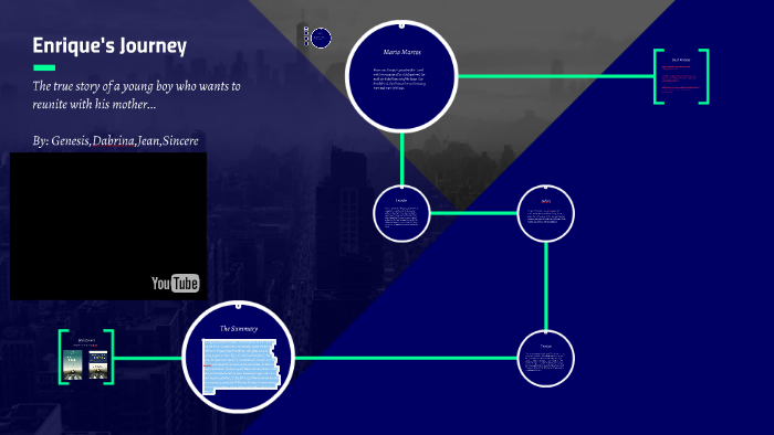 Enriques Journey by Ariel Martinez on Prezi