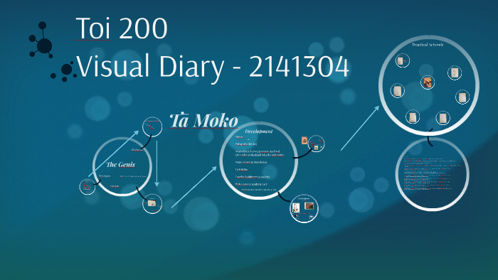 Visual Diary - 2141304 by Wikarena Wihapi on Prezi