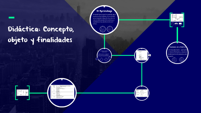 Didáctica: Concepto, objeto y finalidades by Palola FS on Prezi