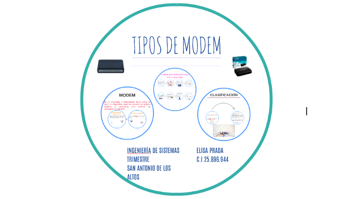 TIPOS DE MODEM by elisa prada on Prezi