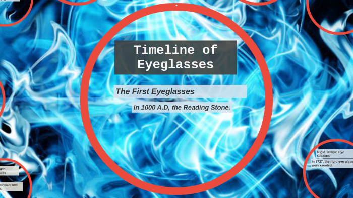 Timeline of Eyeglasses by Paige Garcia on Prezi