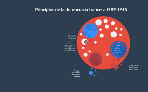 Principios de la democracia francesa 1789-1945 by Dhavyd Herrera on Prezi