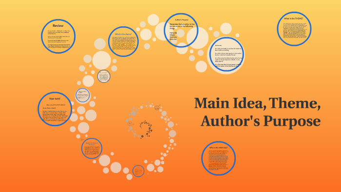 Main Idea, Theme, Author's Purpose by Lacy Jackson on Prezi