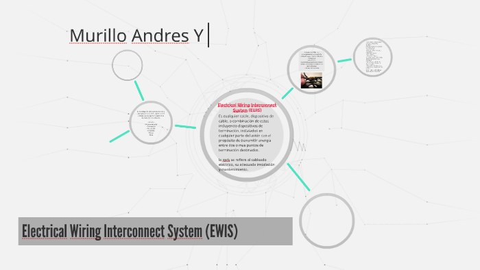 Electrical Wiring Interconnect System (EWIS) by Andres David Ruiz on Prezi