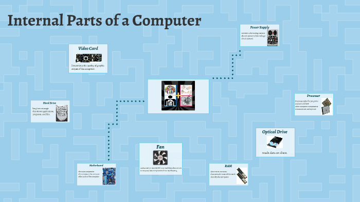 Internal Parts of a Computer by Trix Houghton on Prezi