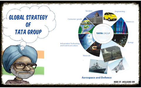 Global Stratgies of TATA group by WooJoong Kim on Prezi