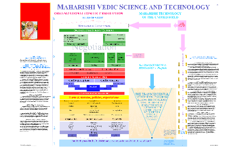 Unified Field Chart by Shahn Randhawa on Prezi