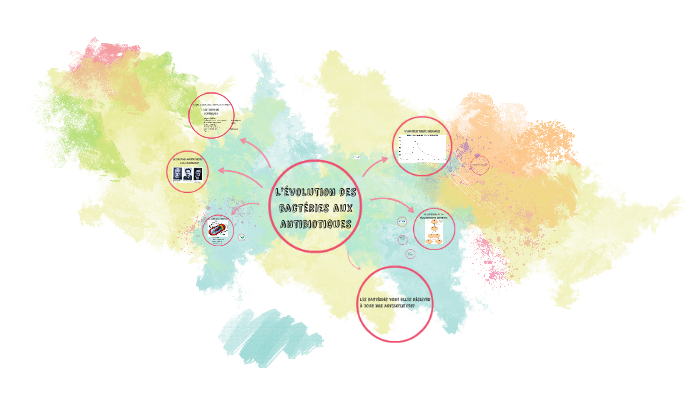 L'évolution des bactéries by jeremiealice lempom on Prezi