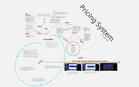PRICING SYSTEM CONCEPT MAP by Megan Roers on Prezi