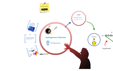 Pythagoreum Theroem by Kylie Severson on Prezi