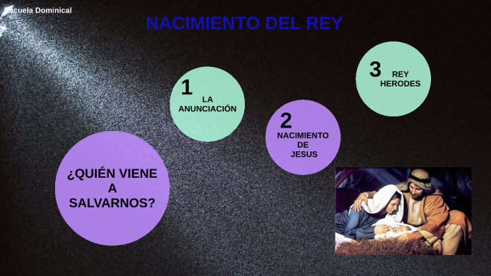 NACIMIENTO DEL REY by ELIZABETH CABRA LUCIANO on Prezi