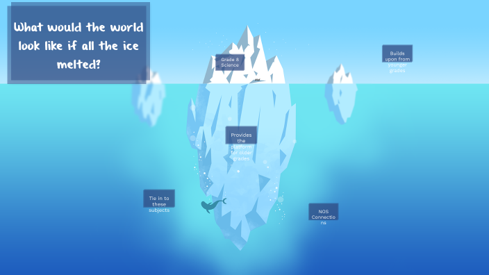 Curriculum Map - Grade 8 Science by Stephanie Monteith on Prezi