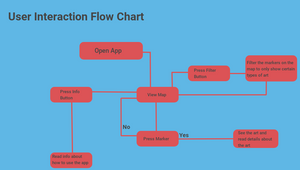 User Interaction Flow Chart by Jeffin Rajan on Prezi Design