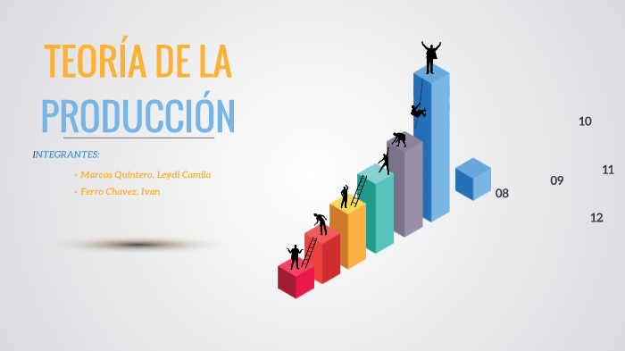 Teoría De La Producción By Camila Marcos On Prezi