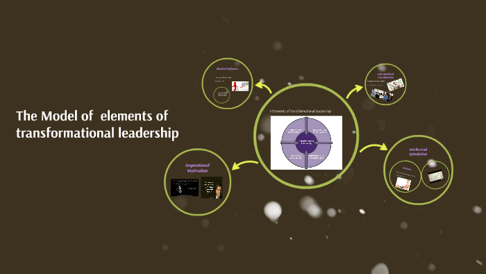 4 Elements of transformational leadership by Tri Nguyen Hieu on Prezi