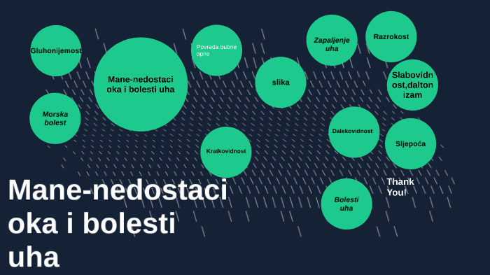 Mane-nedostaci oka i bolesti uha by Ajdinix1 on Prezi