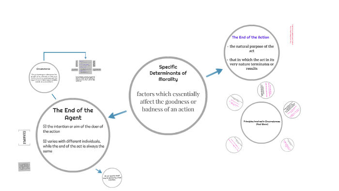 Specific Determinants of Morality by Thea Jill Roxas on Prezi