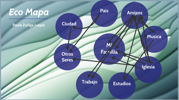 Eco Mapa by adriana beltran on Prezi