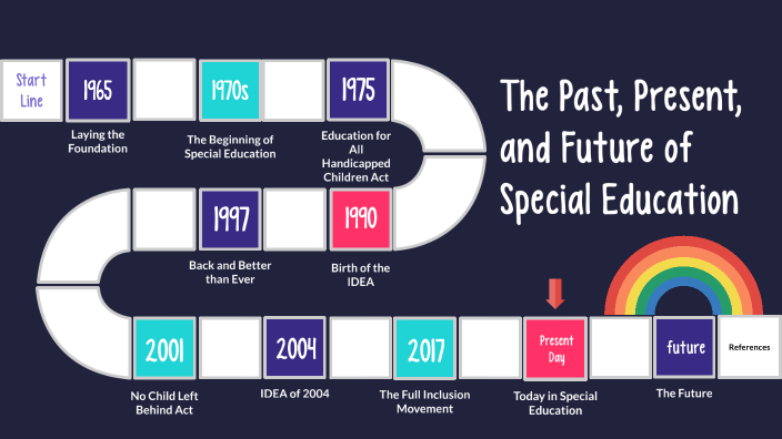 History of Special Education by Dakota Turnbough on Prezi