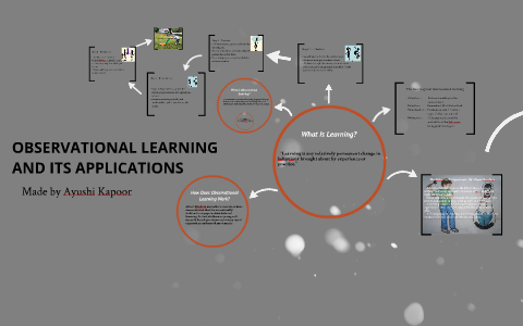 OBSERVATIONAL LEARNING AND ITS PRINCIPLES by shivam vaid on Prezi