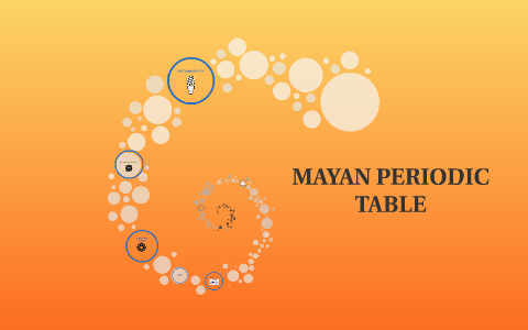 MAYAN PERIODIC TABLE by Richard Torres on Prezi