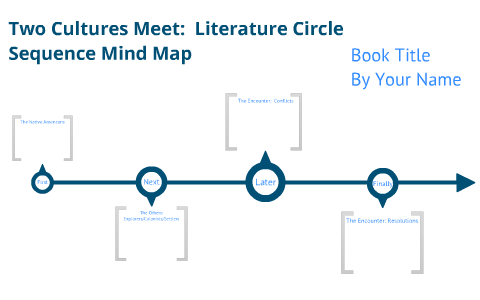 Sequence Mind Map Template by Denise Navarro on Prezi
