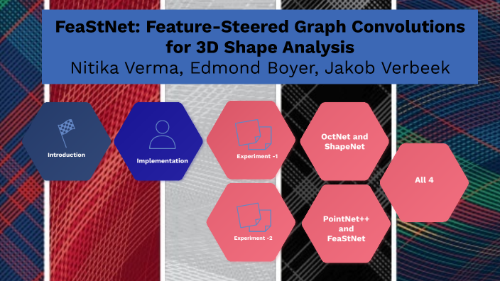 FeaStNet: Feature-Steered Graph Convolutions for 3D Shape Analysis by ...