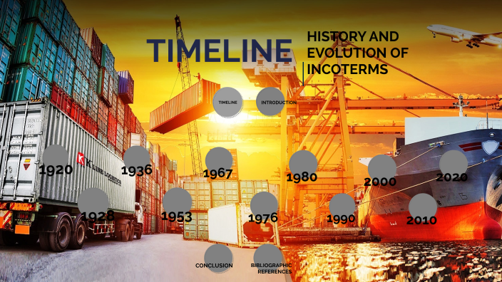 History and evolution of Incoterms by Lucero Garnica Hernandez on Prezi History and evolution of Incoterms by Lucero Garnica Hernandez on Prezi