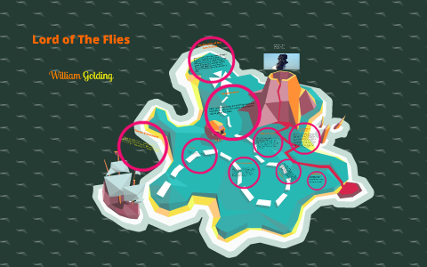 Lord of The Flies by Brian Nipper on Prezi