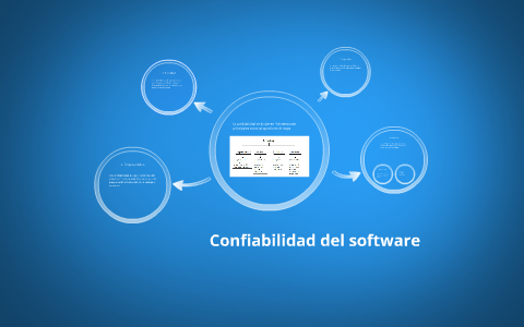 Confiabilidad del software by Eddy Hawley on Prezi
