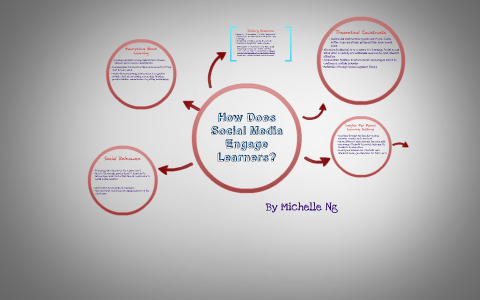 Instruction Based on Visualizations by Michelle Ng on Prezi
