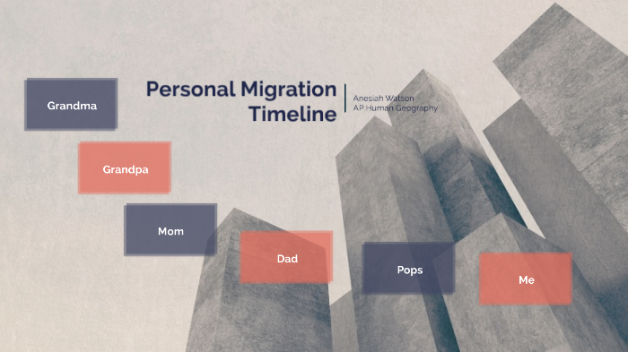 Personal Migration Timeline by Savage Pancake on Prezi
