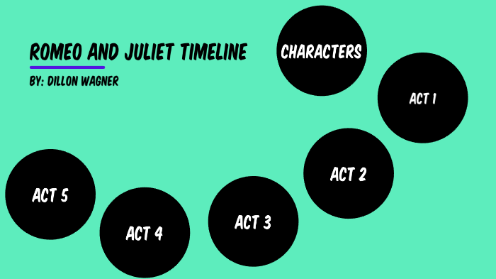 Romeo and Juliet Timeline by Dillon Wagner on Prezi