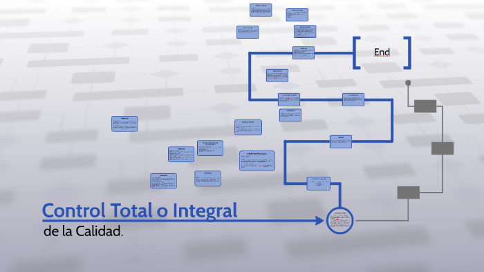 Control Total o Integral by Jairo Villa on Prezi