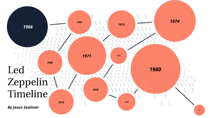 Led Zeppelin Timeline by Jason Sealover on Prezi