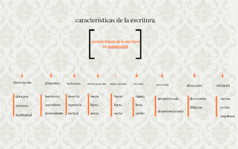 caracteristicas de la escritura by sergio arredondo on Prezi