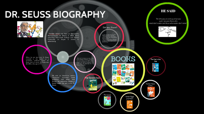 DR. SEUSS BIOGRAPHY by Maria Jose Calderon on Prezi