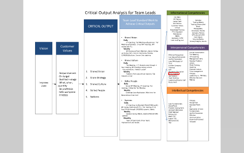 Accountability by Andrew Naugle on Prezi
