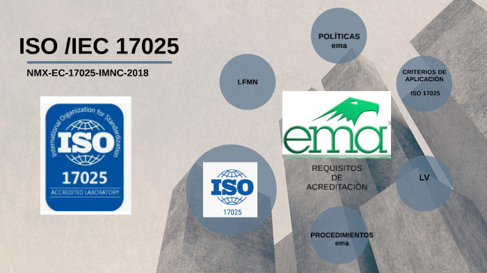 ISO 17025 by Erika Gonzalez Ramirez on Prezi
